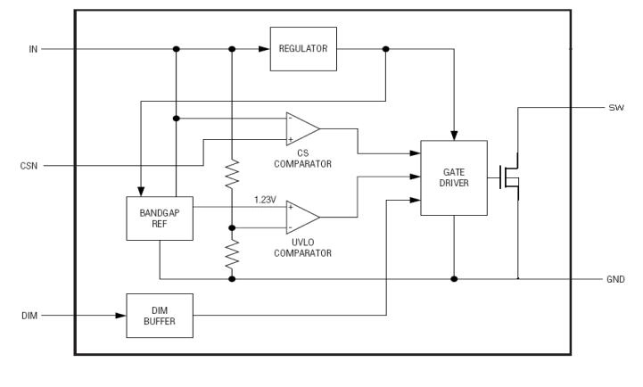 PT4115 High Brightness LED Driver: 30A, 1.2V Step-down Driver, Equivalent and Pinout