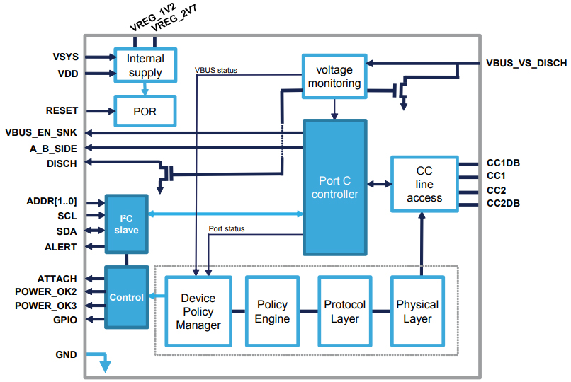 STUSB4500 USB PD Controller: Pinout, Features and Datasheet