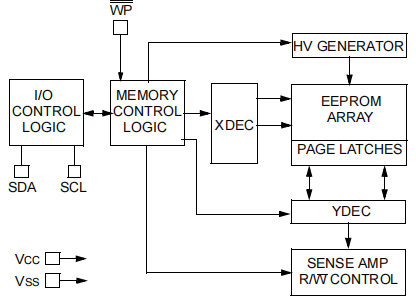 24C08 EEPROM: Features, Pinout, and Datasheet [Video&FAQ]