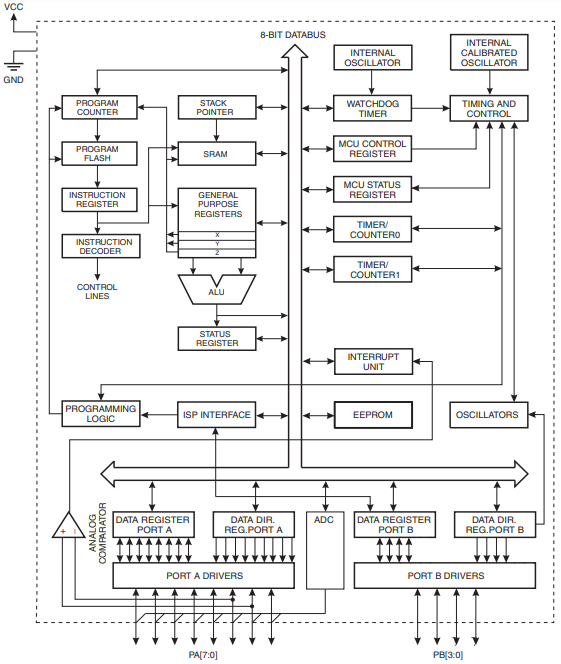 ATTINY24A 8-bit AVR? Microcontroller: Pinout, Features and Datasheet