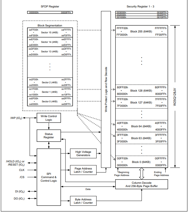 W25Q128JVSIQ 8SOIC 3V 128M-bit serial flash memory:Datasheet, Pinout ...