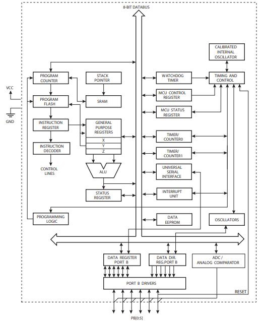 ATTINY25 8-Bit Microcontroller: DIP8 ATTINY25, Circuit and Programming