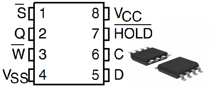 M95040-W Serial SPI bus EEPROM: Pinout, Equivalent and Datasheet