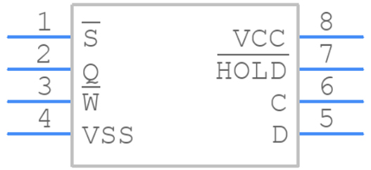 M95040-W Serial SPI bus EEPROM: Pinout, Equivalent and Datasheet