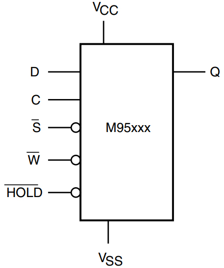 M95040-W Serial SPI bus EEPROM: Pinout, Equivalent and Datasheet