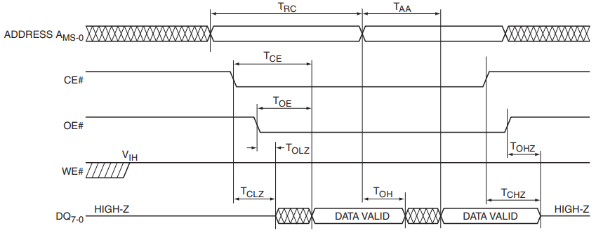 SST39SF040 4 Mbit MPF: Features, Datasheet and Timing Diagram