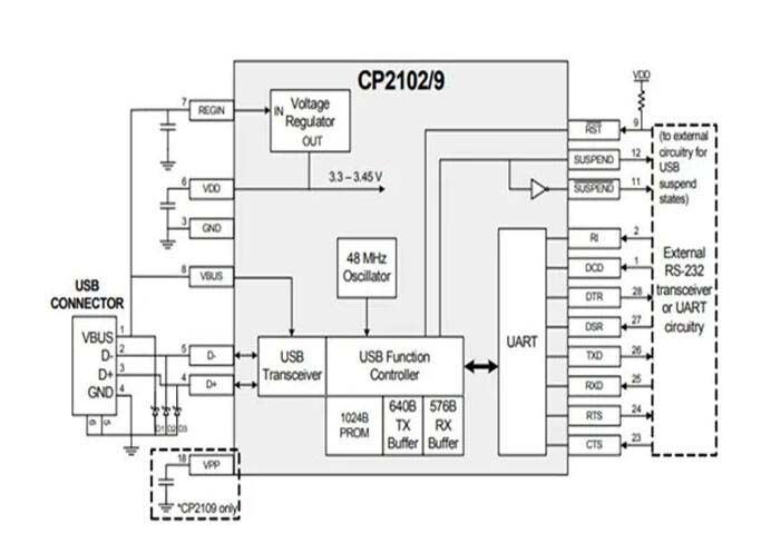 How to Use CP2102 UART Module to Program Arduino Pro Mini?