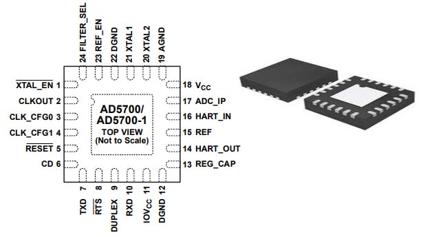 AD5700 HART Modem: Pinout, Features and Datasheet
