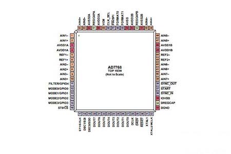 AD7768 Analog-to-Digital Converter (ADC): AD7768 Arduino, Datasheet, Pinout