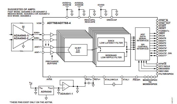 AD7768 Analog-to-Digital Converter (ADC): AD7768 Arduino, Datasheet, Pinout
