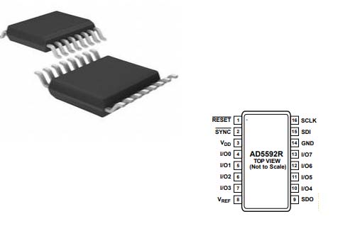 AD5592RBRUZ Analog Devices ADC/DAC 12BIT: Datasheet, Pinout, 3D Model