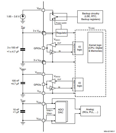 STM32F072C8T6 Microcontroller: 48MHz, 48-LQFP, Pinout and Datasheet