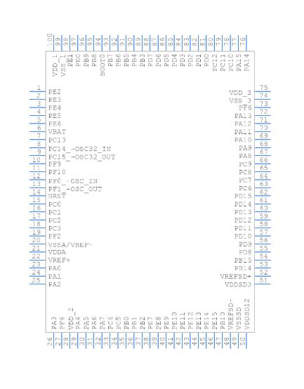 STM32F405VGT6 Microcontroller: 168MHz, 100-LQFP, Pinout and Datasheet