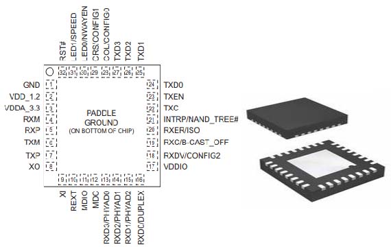 KSZ8081MNX Transceiver: Pinout, Equivalent and Datasheet
