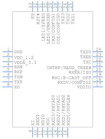 KSZ8081MNX Transceiver: Pinout, Equivalent and Datasheet