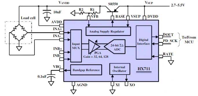 HX711 Analog-to-Digital Converter: 24-Bit ADC, HX711 Datasheet, and ...