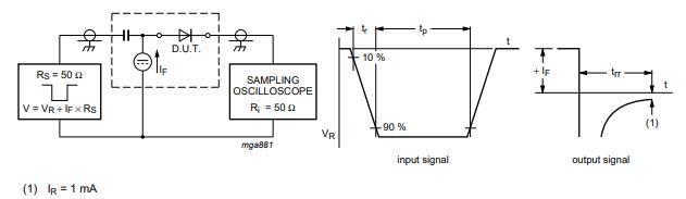 BAT54S Diode: BAT54S Datasheet, Price, Pinout