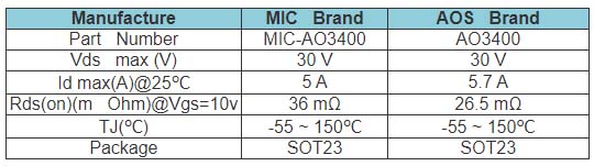 AO3400 30V N-Channel MOSFET, 5.8A SOT23-3 and AO3400 Pinout