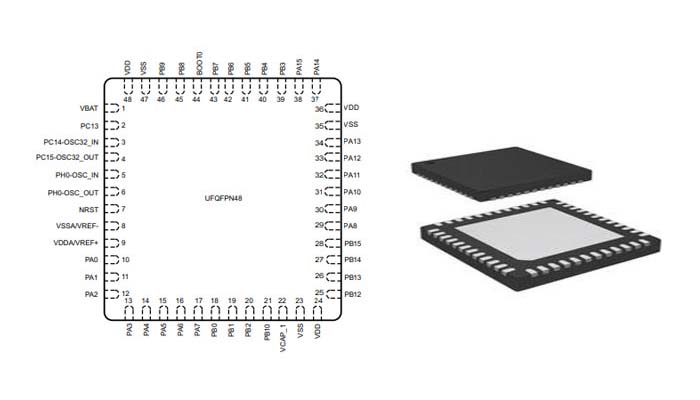 STM32F401CCU6 Microcontroller: 84MHz,48-UFQFN, Pinout and Features