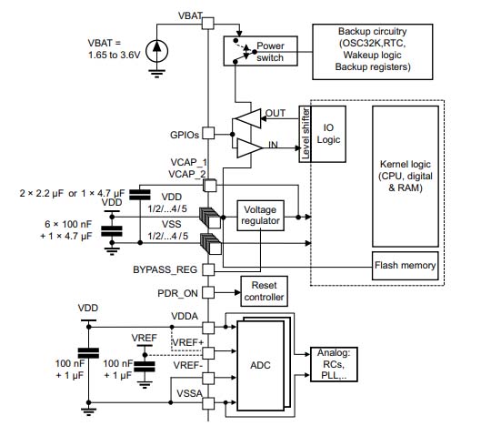 STM32F401CCU6 Microcontroller: 84MHz,48-UFQFN, Pinout and Features