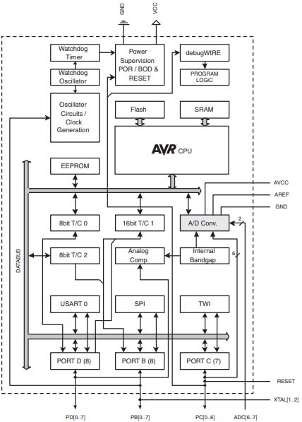 ATMEGA328P-AU MT Microcontroller 8-Bit 32TQFP: Datasheet, Pinout, Schematic