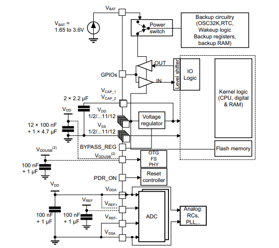 STM32F446RET6 Microcontroller: 180MHz,64-LQFP, Pinout and Features