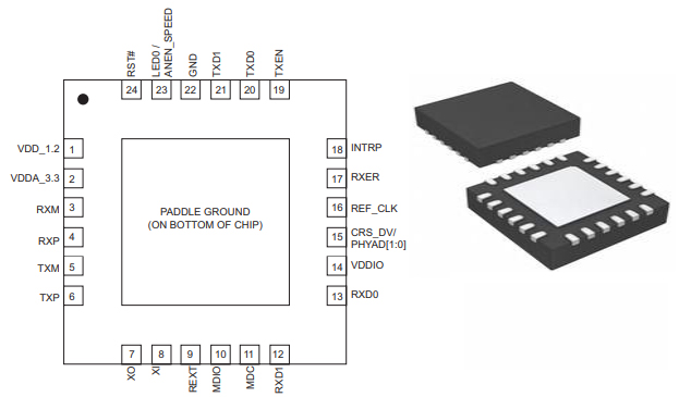 KSZ8081RNA Transceiver: Pinout, Equivalent and Datasheet