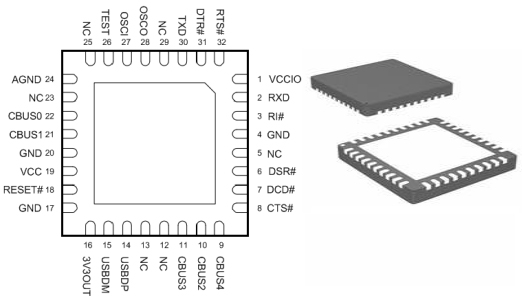 FT232R USB UART IC: Features, Pinout and Datasheet