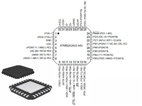 ATMEGA16U2-MU 8-Bit Microcontroller: Features, Pinout, and Datasheet