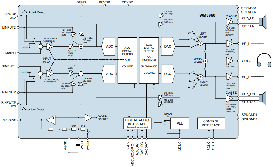 WM8960 Stereo CODEC: Pinout, Features and Datasheet