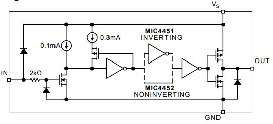 MIC4452YN IC GATE DRVR LOW-SIDE 8DIP: Datasheet, Pinout, and Equivalents