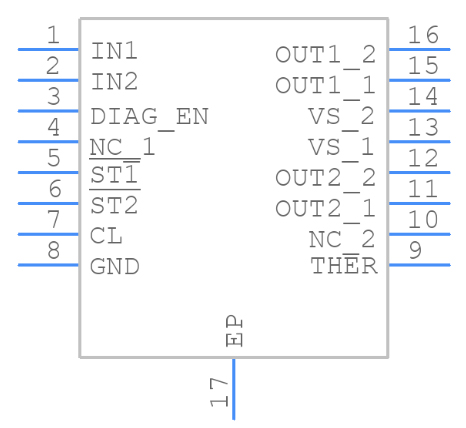 TPS2H160AQPWPRQ1: Dual-Channel, High-side, NMOs, FETs, Pinout