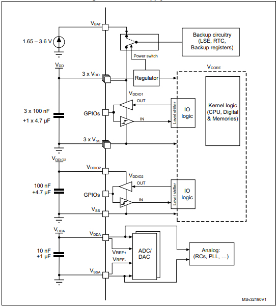 STM32F072RBT6 Microcontroller: 48MHz, 64-LQFP, Pinout and Datasheet