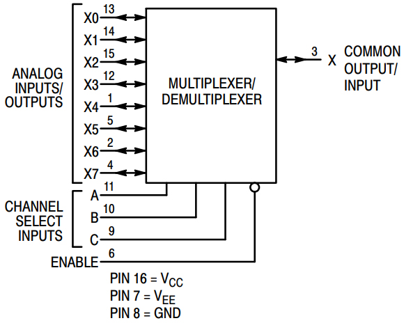 MC74HC4051A Analog Multiplexer: Pinout, Equivalent and Datasheet