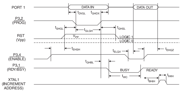 AT89C2051-24PU 8-bit Microcontroller: Circuit Diagram, Pinout, and ...