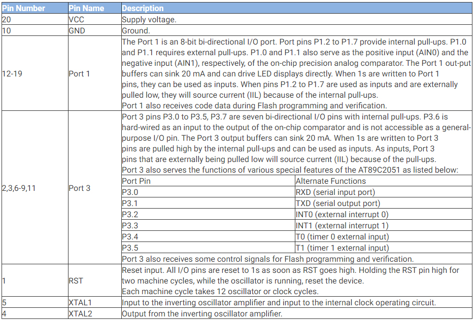 AT89C2051-24PU 8-bit Microcontroller: Circuit Diagram, Pinout, and ...