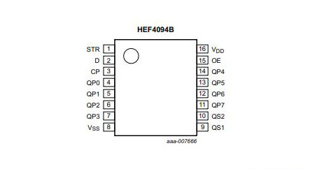 HEF4094BT Shift Register: Pinout, Datasheet, Functional Diagram