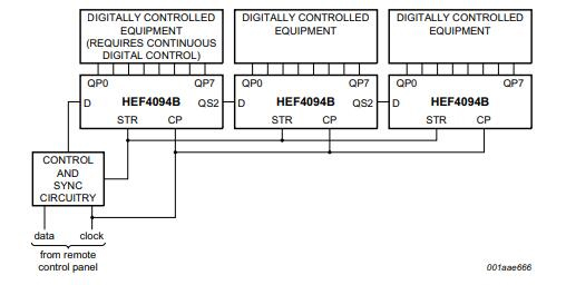 HEF4094BT Shift Register: Pinout, Datasheet, Functional Diagram