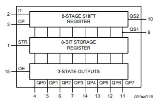 HEF4094BT Shift Register: Pinout, Datasheet, Functional Diagram