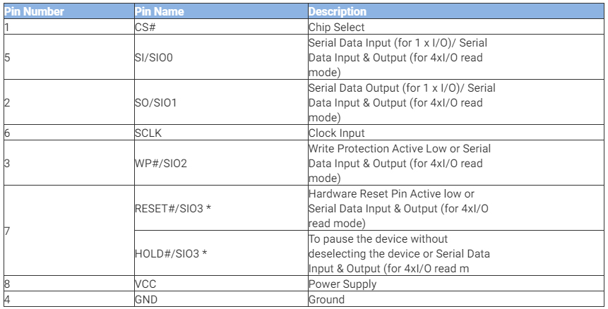 MX25R8035FZUIL0 Flash Memory: Features, Pinout, and Datasheet