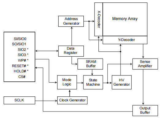 MX25R8035FZUIL0 Flash Memory: Features, Pinout, and Datasheet