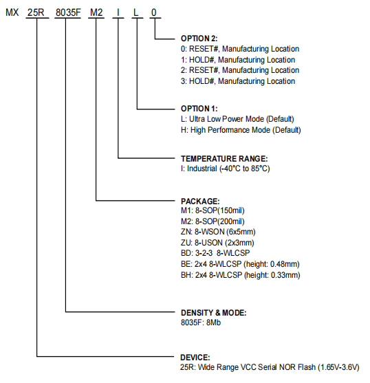 MX25R8035FZUIL0 Flash Memory: Features, Pinout, and Datasheet