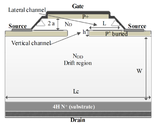 Dynamic Circuit Model of a SiC VJFET