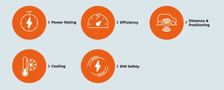 The Route to Wireless Charging of Electric Vehicles