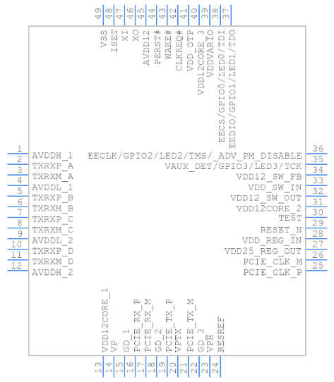 LAN7430 PCIe to Gigabit Ethernet Controller: Pinout, Equivalent and ...