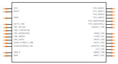 ATMEGA8L-8PU 8-bit Microcontrollers - MCU 8kB Flash: Datasheet, Pinout, and Package information.