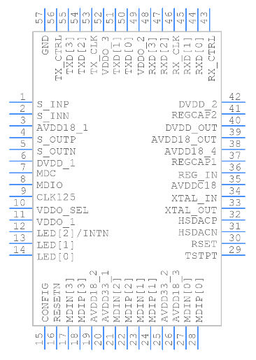 88E1512-A0-NNP2C000 Energy-Efficient Ethernet Transceiver: Features, Pinout, and Datasheet