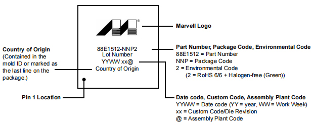 88E1512-A0-NNP2C000 Energy-Efficient Ethernet Transceiver: Features ...