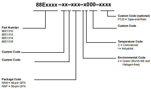 88E1512-A0-NNP2C000 Energy-Efficient Ethernet Transceiver: Features ...