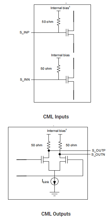 88E1512-A0-NNP2C000 Energy-Efficient Ethernet Transceiver: Features, Pinout, and Datasheet